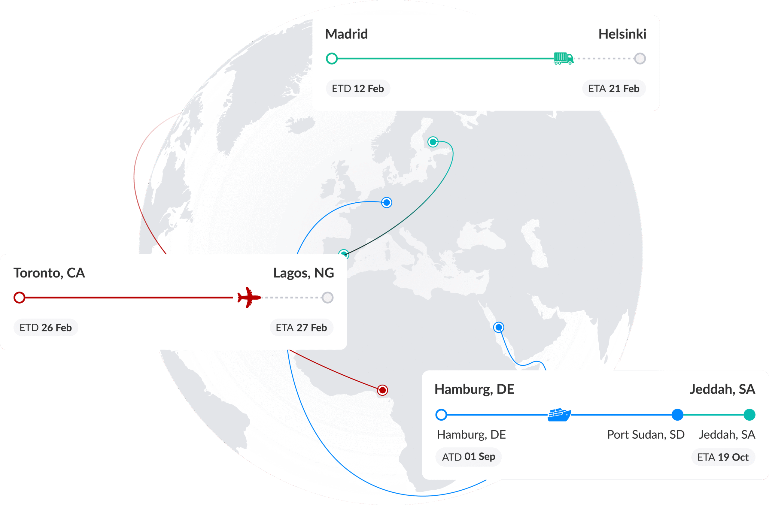 Logward | Meet No-Code Supply Chain Execution