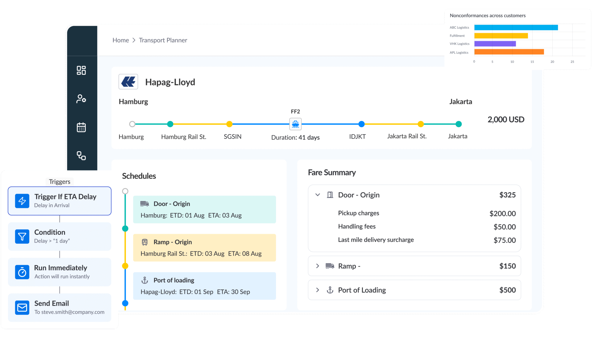 Logward | Meet No-Code Supply Chain Execution